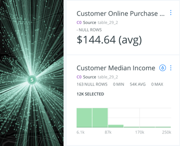 Data Mapping and Visualization Tool — CARTO