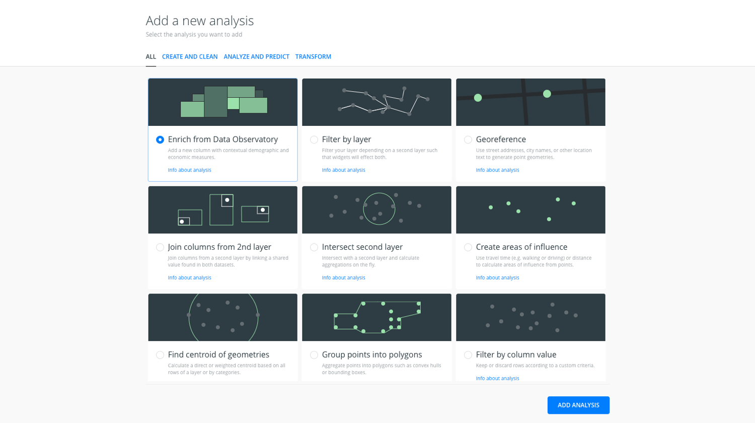 Data Mapping and Visualization Tool — CARTO