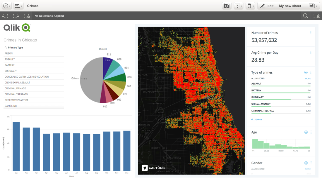 Qlik® connector — CARTO